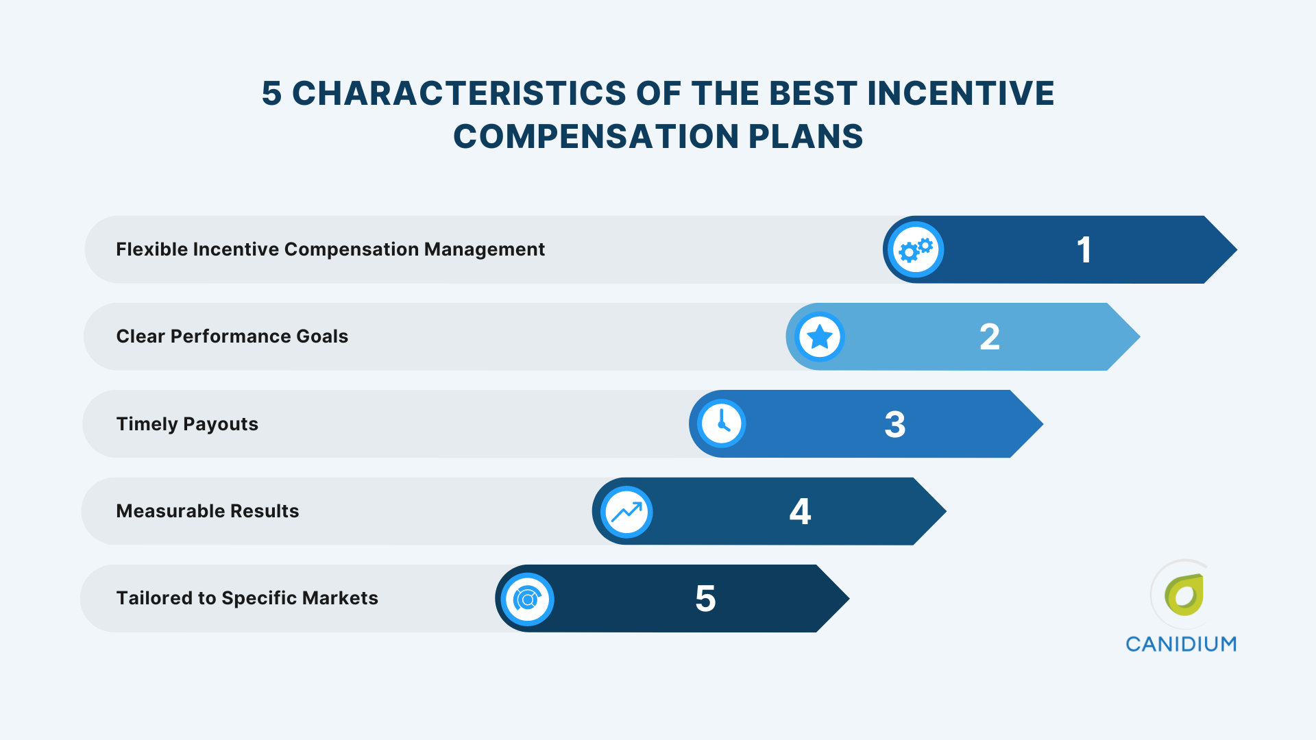 What Are the Characteristics of the Best Incentive Compensation Plans?